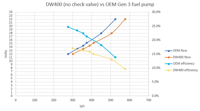 Single brushed deadhead pump testing | 2015+ S550 Mustang Forum (GT ...