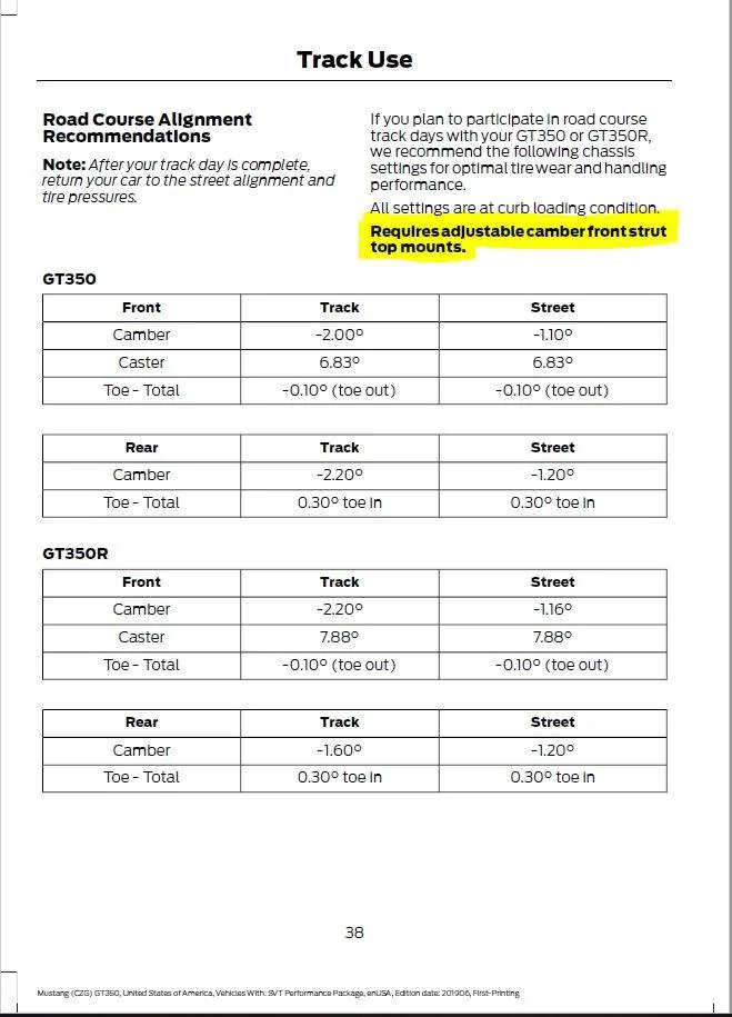 Alignment Specs & Reset Ride Height Sensors? | 2015+ S550 Mustang Forum ...