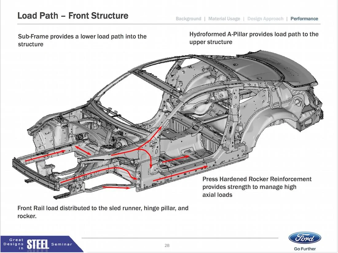 Frontal Impact Damage | Page 2 | 2015+ S550 Mustang Forum (GT, EcoBoost ...