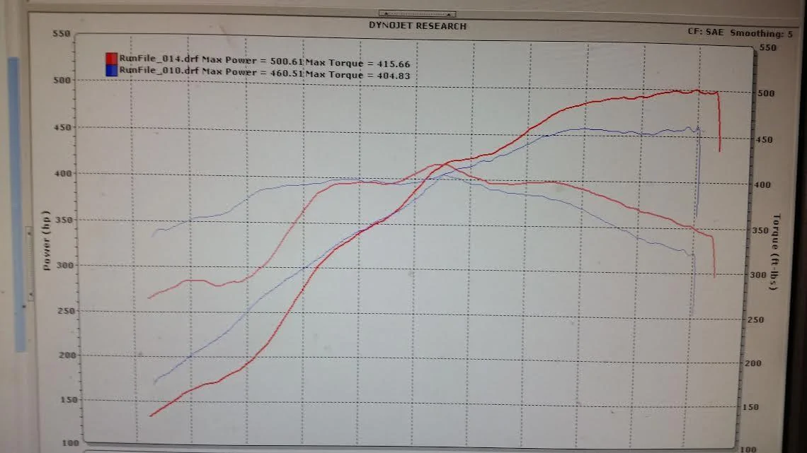 Any dyno graphs with Comp cr Stg 3 cams? | 2015+ S550 Mustang Forum (GT ...