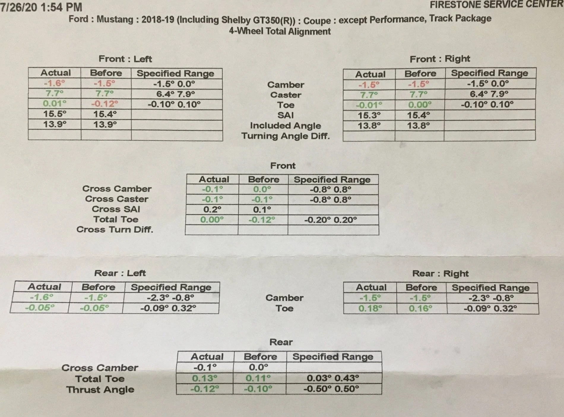 2018 PP1 alignment readings | 2015+ S550 Mustang Forum (GT, EcoBoost ...