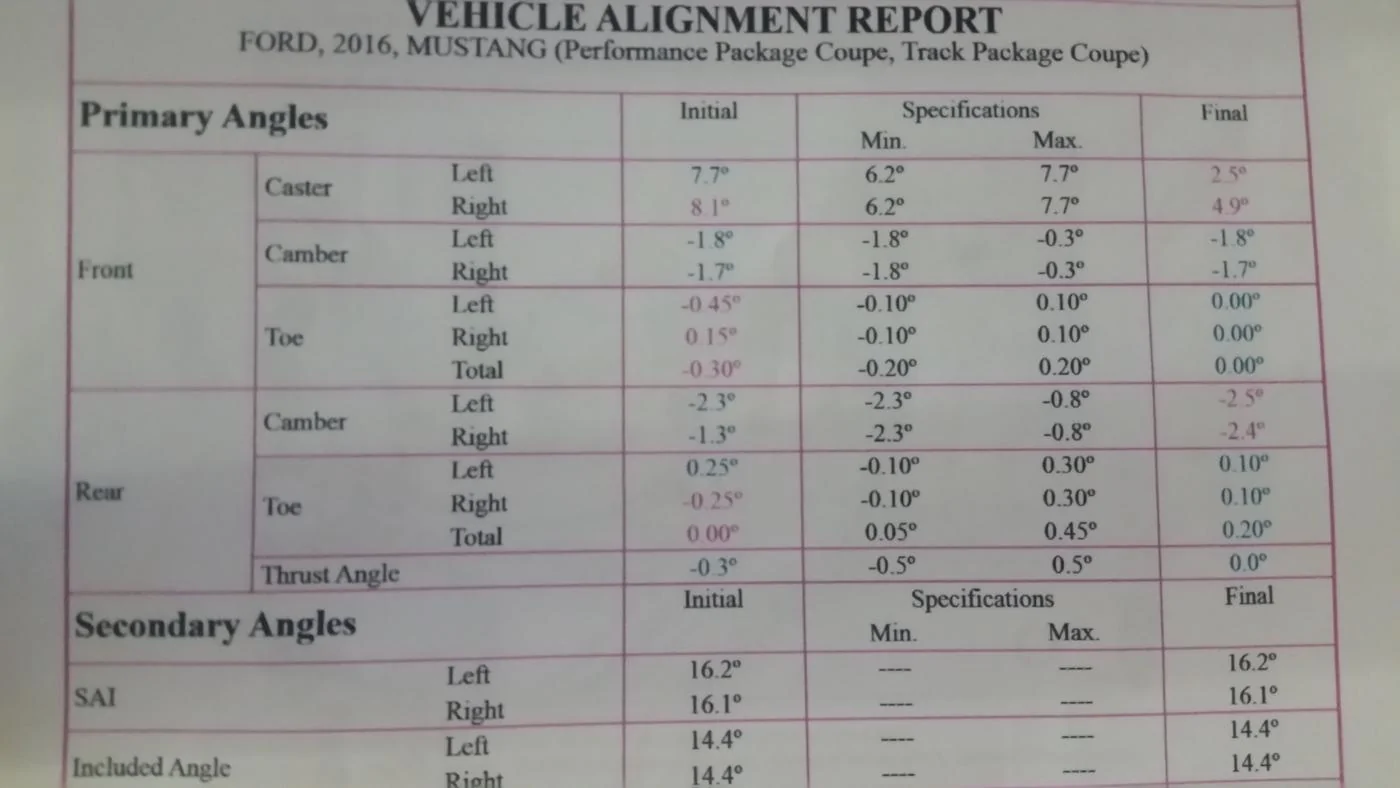 Need help with alignment | 2015+ S550 Mustang Forum (GT, EcoBoost ...