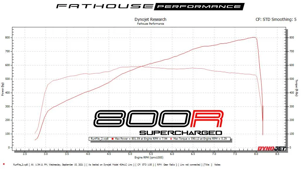 800R Supercharged Heritage Edition GT350 801 whp | Photos & Video ...