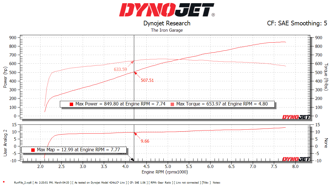 5.0 Dyno Chart Compilation | Page 26 | 2015+ S550 Mustang Forum (GT ...