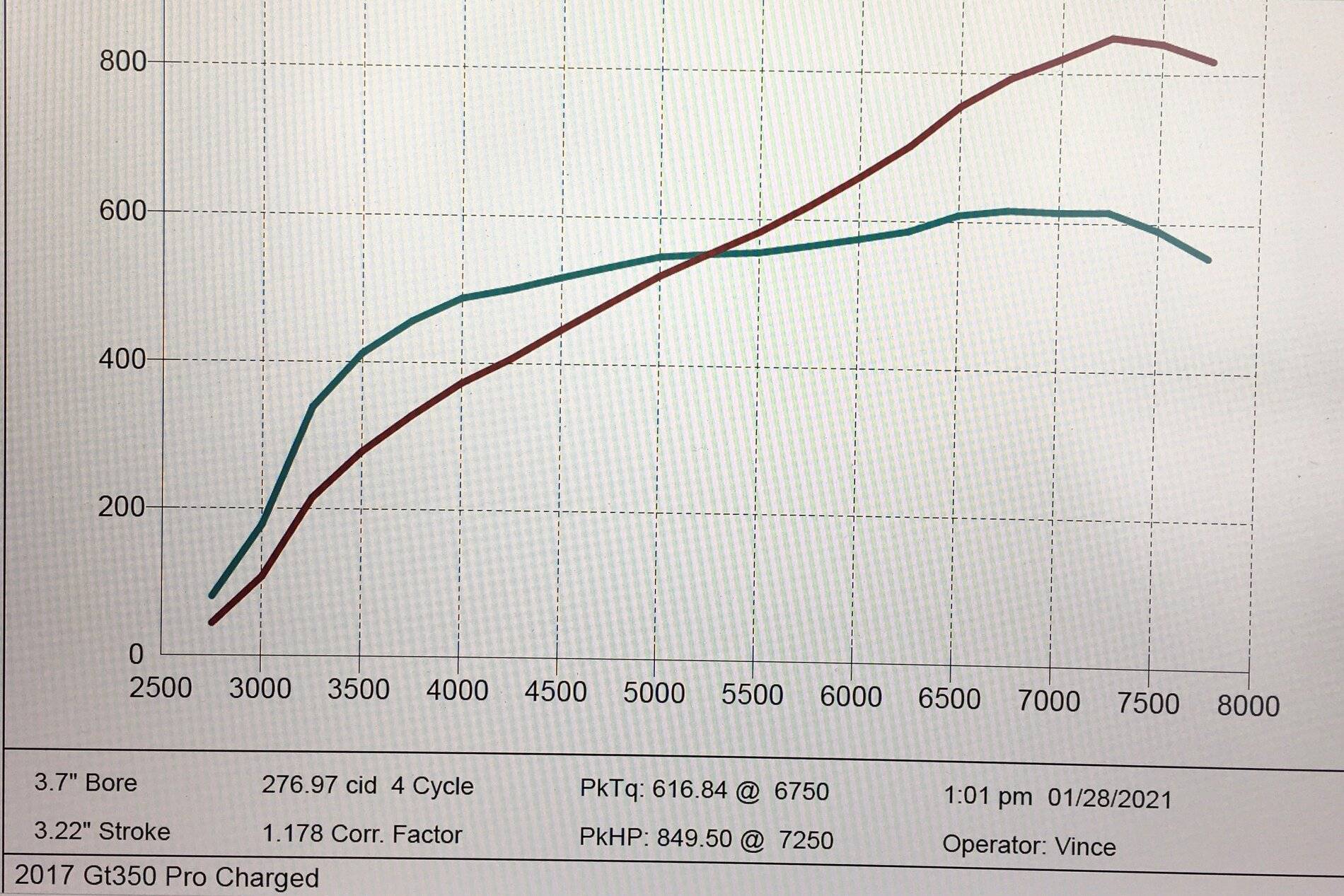 New Jersey - 2017 GT350 ($40K Invested, 850 WHP, ~10,200 Miles) | 2015 ...