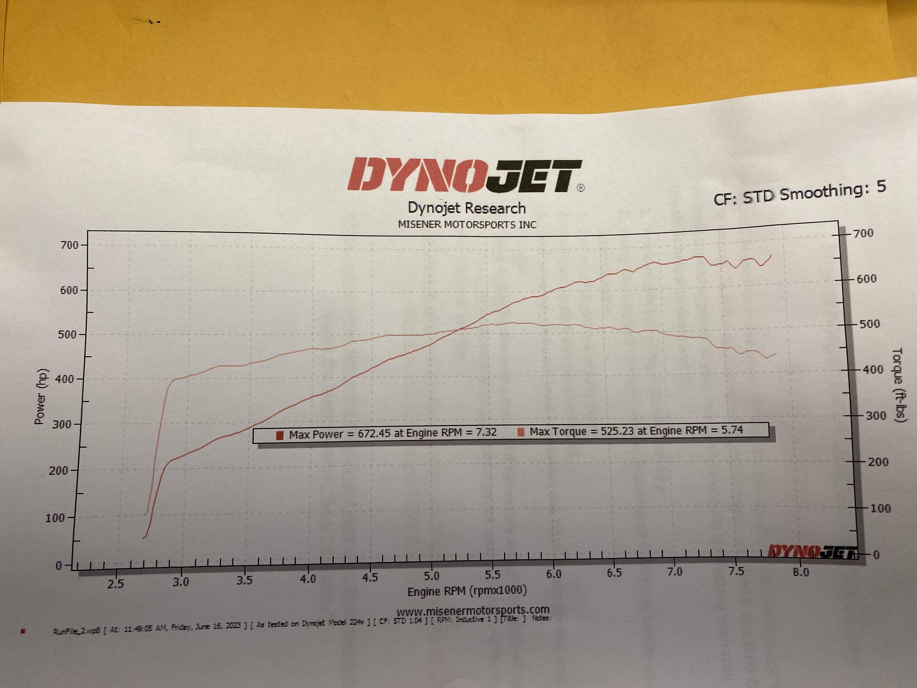 ESS Centrifugal Mustang Superchargers | Page 397 | 2015+ S550 Mustang ...
