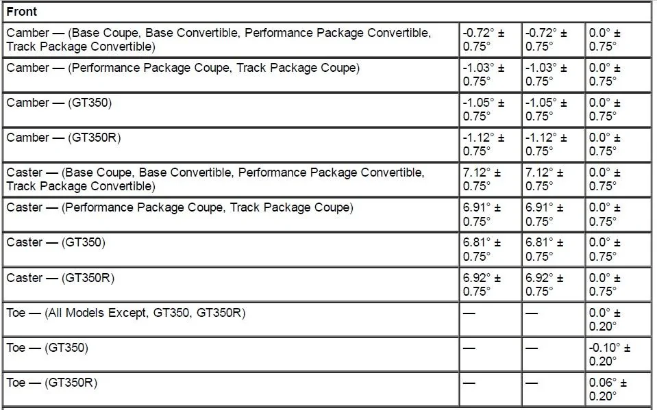 GT350r Alignment Numbers | 2015+ S550 Mustang Forum (GT, EcoBoost ...