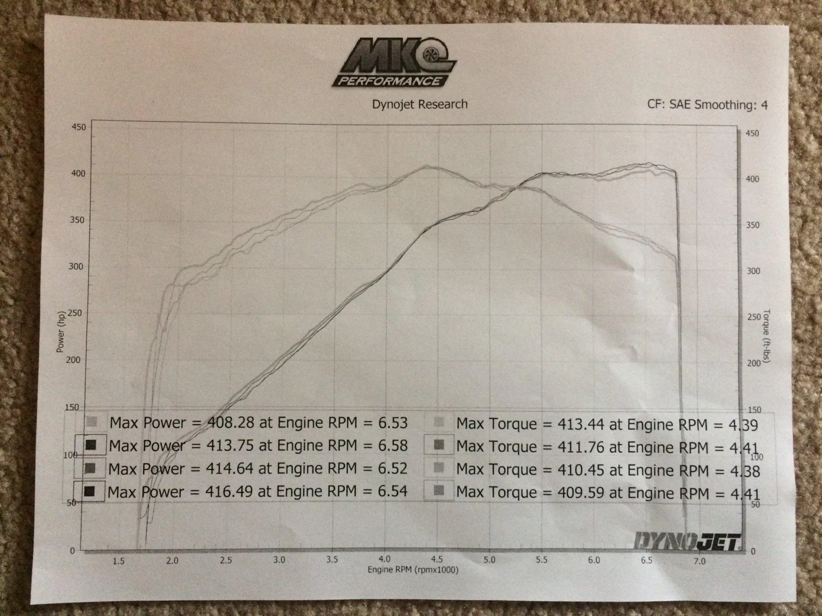 2018 GT Baseline dyno chart | 2015+ S550 Mustang Forum (GT, EcoBoost ...