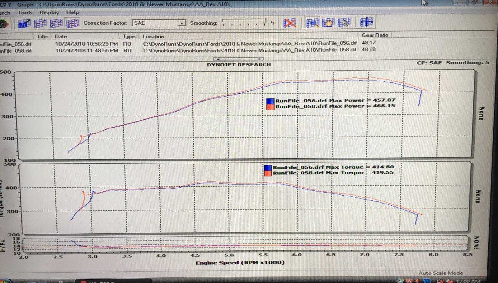 5.0 Dyno Chart Compilation | Page 21 | 2015+ S550 Mustang Forum (GT ...
