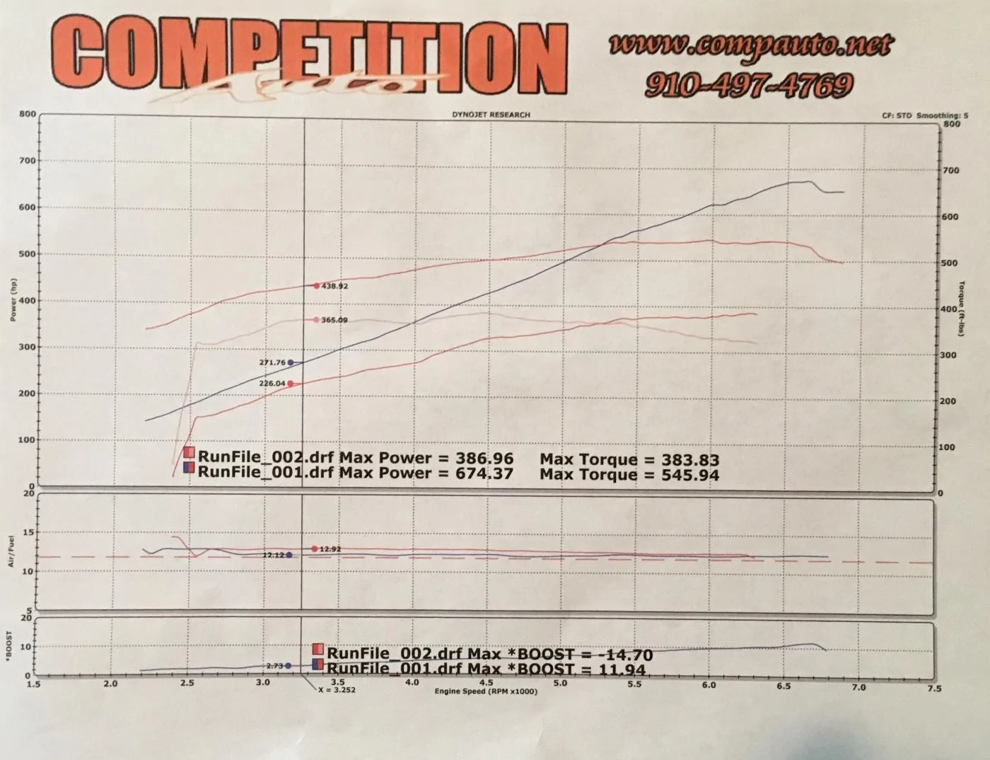 5.0 Dyno Chart Compilation | Page 2 | 2015+ S550 Mustang Forum (GT ...
