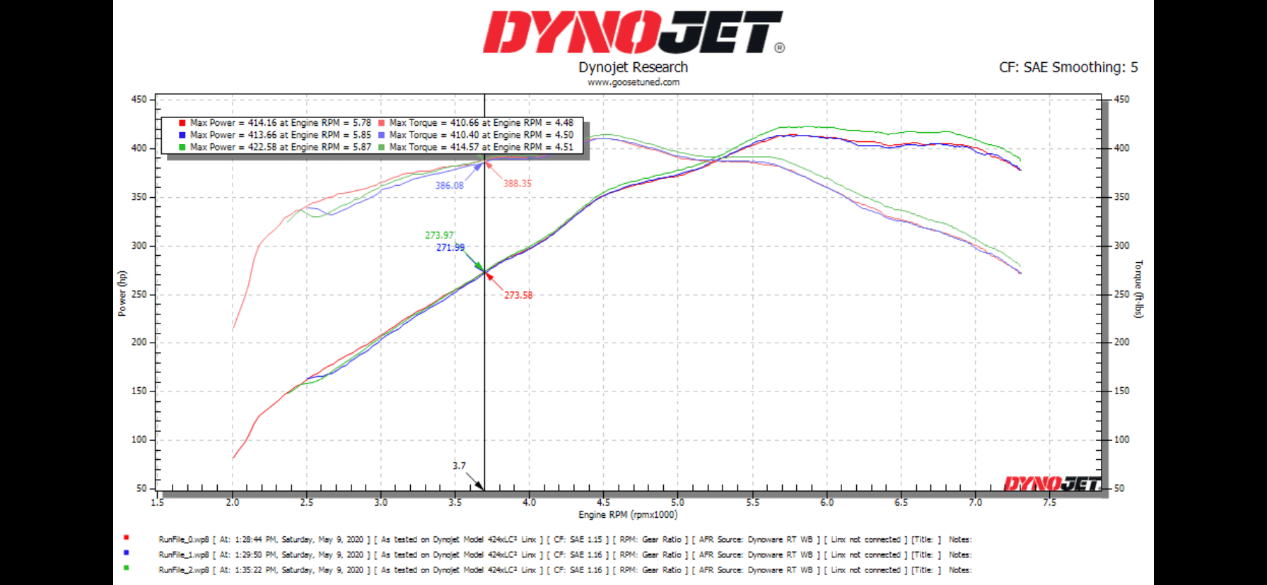 AEM Dry Flow. Dyno Graph. | 2015+ S550 Mustang Forum (GT, EcoBoost ...