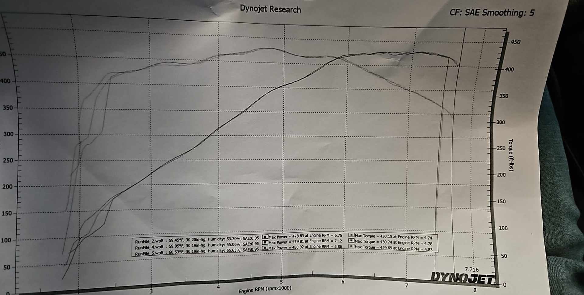 5.0 Dyno Chart Compilation | Page 47 | 2015+ S550 Mustang Forum (GT ...
