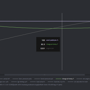 Mid log | 2015+ S550 Mustang Forum (GT, EcoBoost, GT350, GT500, Bullitt ...
