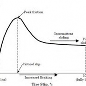 braking mu slip | 2015+ S550 Mustang Forum (GT, EcoBoost, GT350, GT500 ...