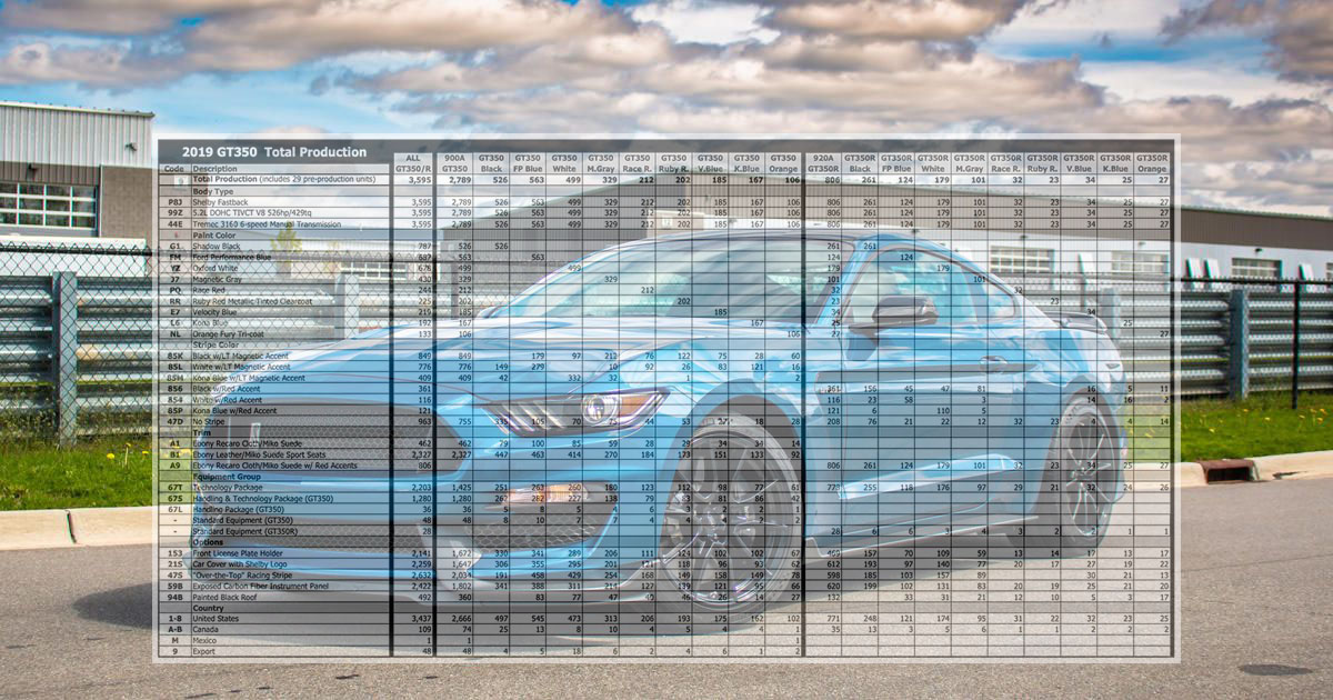 2019 GT350 Production Numbers and Take Rates (Colors, Options ...