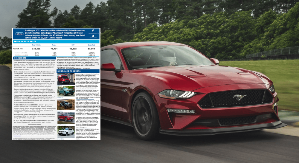 📈 Mustang January 2022 Sales & Production Numbers: 4,324 Sold / 3,960 ...