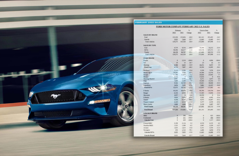 2015+ Mustang Forum News Blog (S550 GT, GT350, GT500, I4, V6 ...